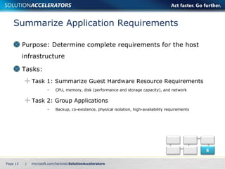 Windows Server Virtualization | PPT