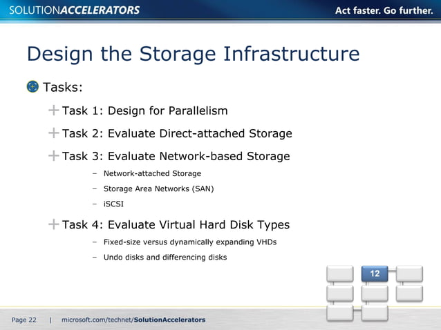 Windows Server Virtualization | PPT