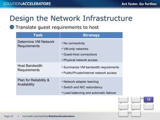 Windows Server Virtualization | PPT