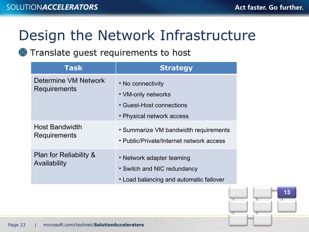 Windows Server Virtualization | PPT