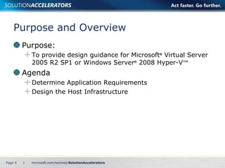 Windows Server Virtualization | PPT