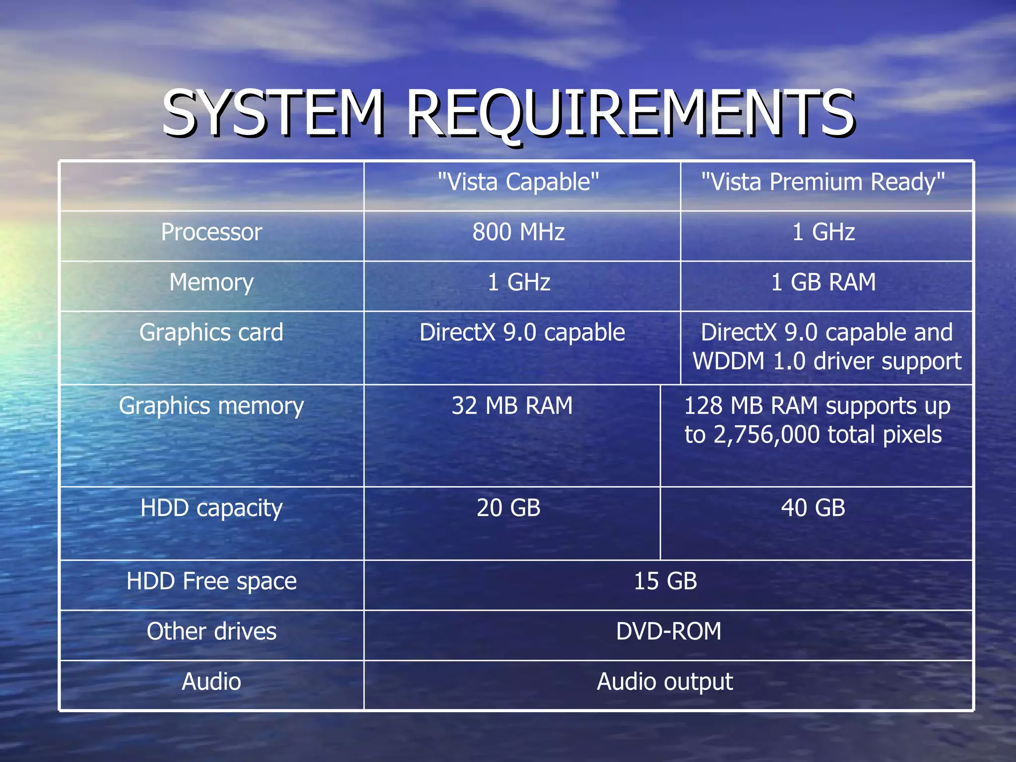 Windows Vista | PPT