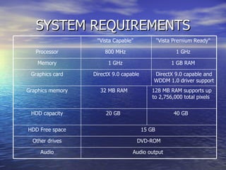 Windows Vista | PPT