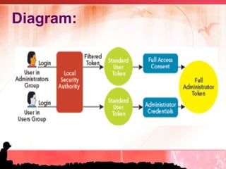 Windows Vista Security | PPT