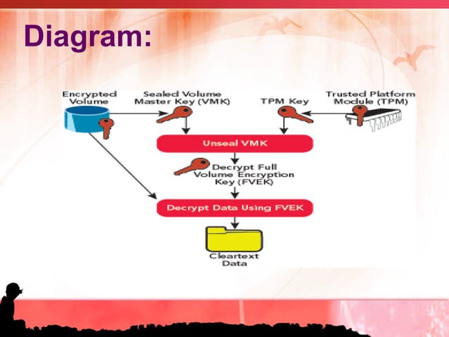 Windows Vista Security | PPT