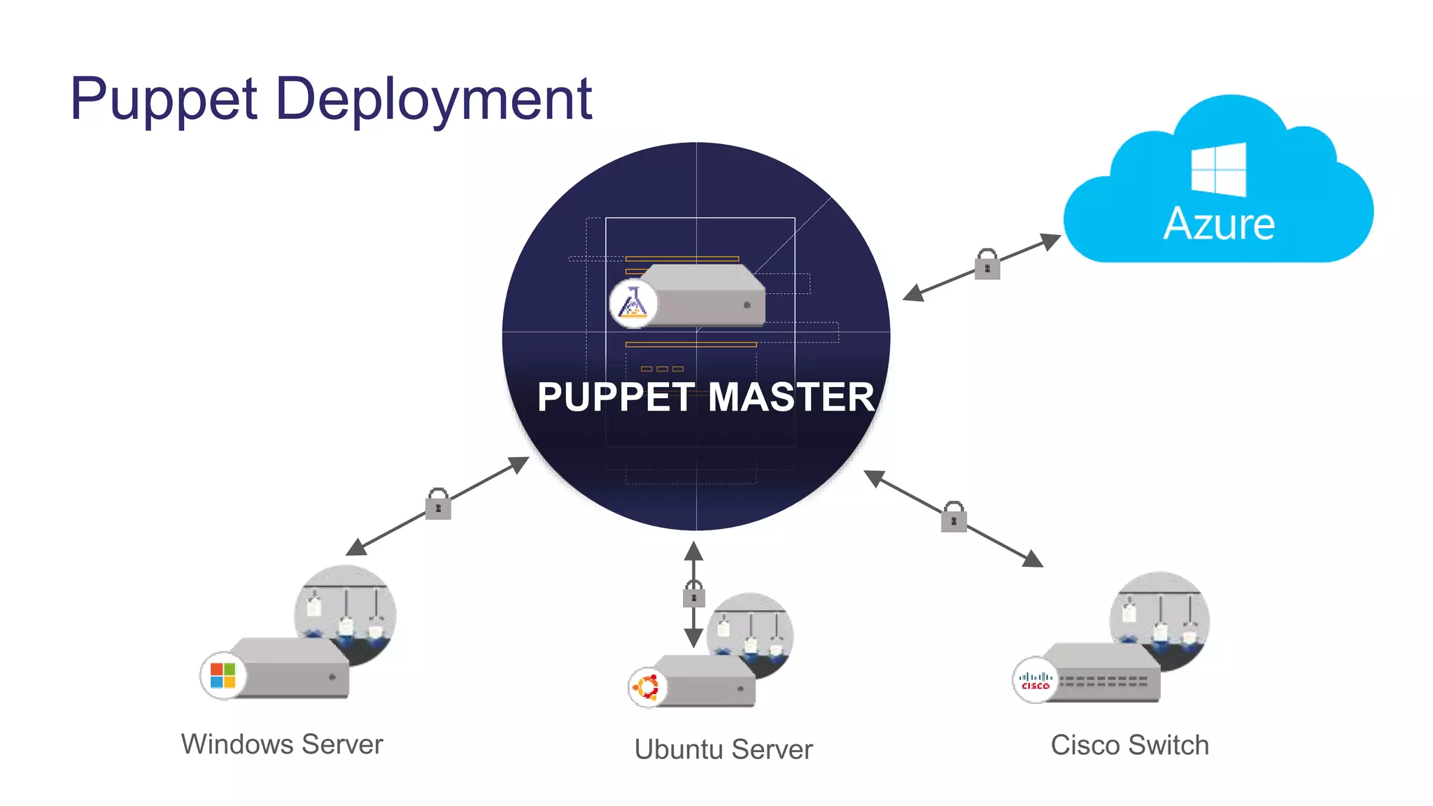 Deploying IIS and ASP.NET with Puppet | PPTX | Cloud Computing | Internet