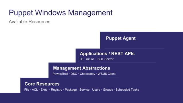 Deploying IIS and ASP.NET with Puppet | PPT