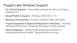 Deploying IIS and ASP.NET with Puppet | PPTX | Cloud Computing | Internet