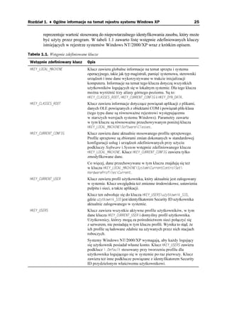 Windows XP. Rejestr systemu | PDF