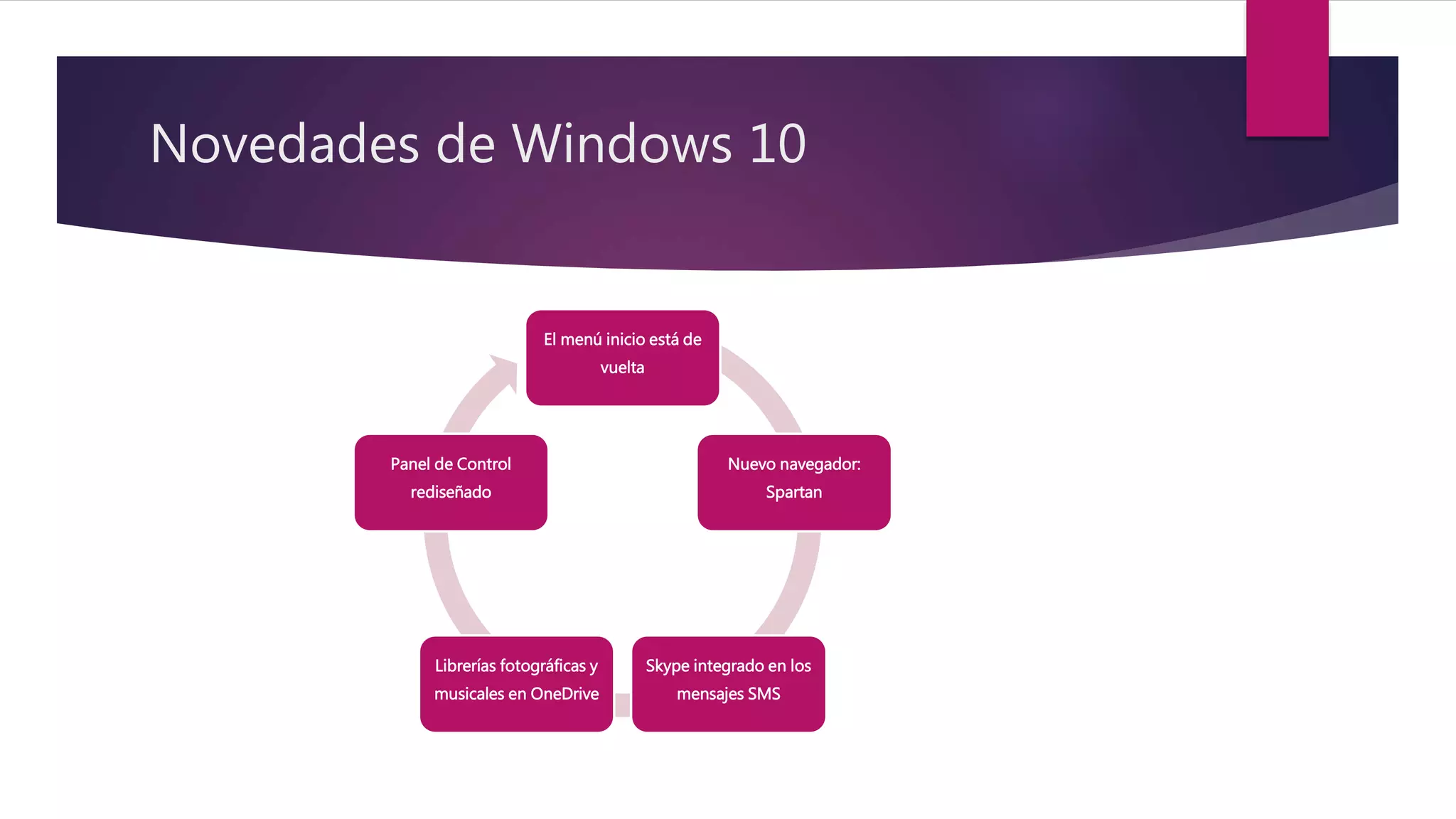 Windows 10 | PPT