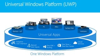 Windows 10 design | PPT