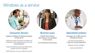 Windows 10 enterprise roadmap (short) | PPTX