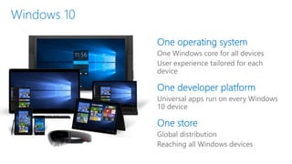 Windows10 gamedevoverviewexcludingvideos | PPT