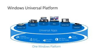 Windows 10 IoT | PPT
