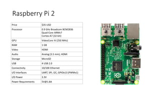 Windows 10 IoT Core | PPTX