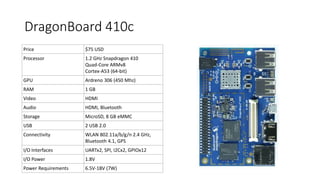 Windows 10 IoT Core | PPTX