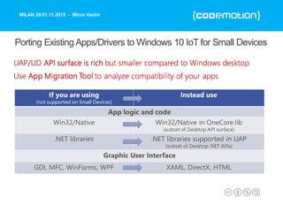 Mirco Vanini - Windows 10 IOT Core | PPT