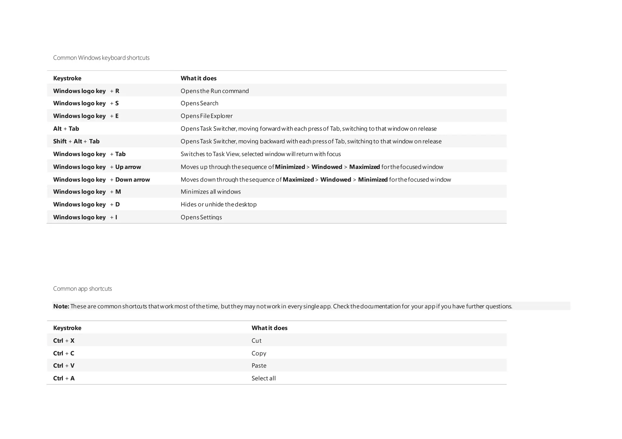 Windows 10 keyboard tips and tricks | PPT