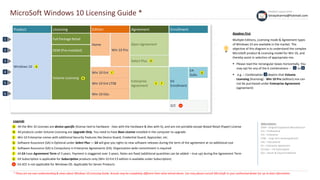 MS Windows 10 licensing guide | PPT