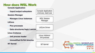 Windows 10 Linux Work Environment Improvements with WSL | PPT