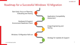 Dealing with complexities of Windows 10 migration | PPT