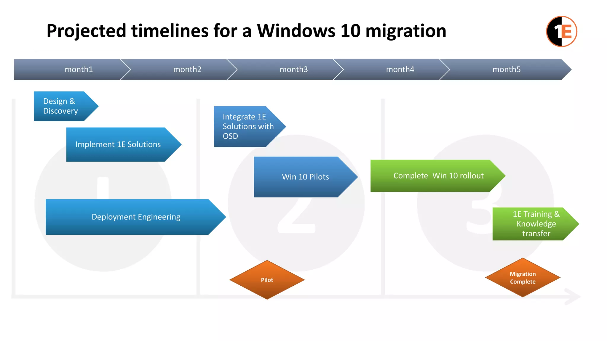 Windows 10 Migration | PPTX | Computer Software and Applications ...