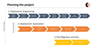 Windows 10 Migration | PPTX | Computer Software and Applications ...