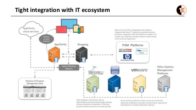 Windows 10 Migration