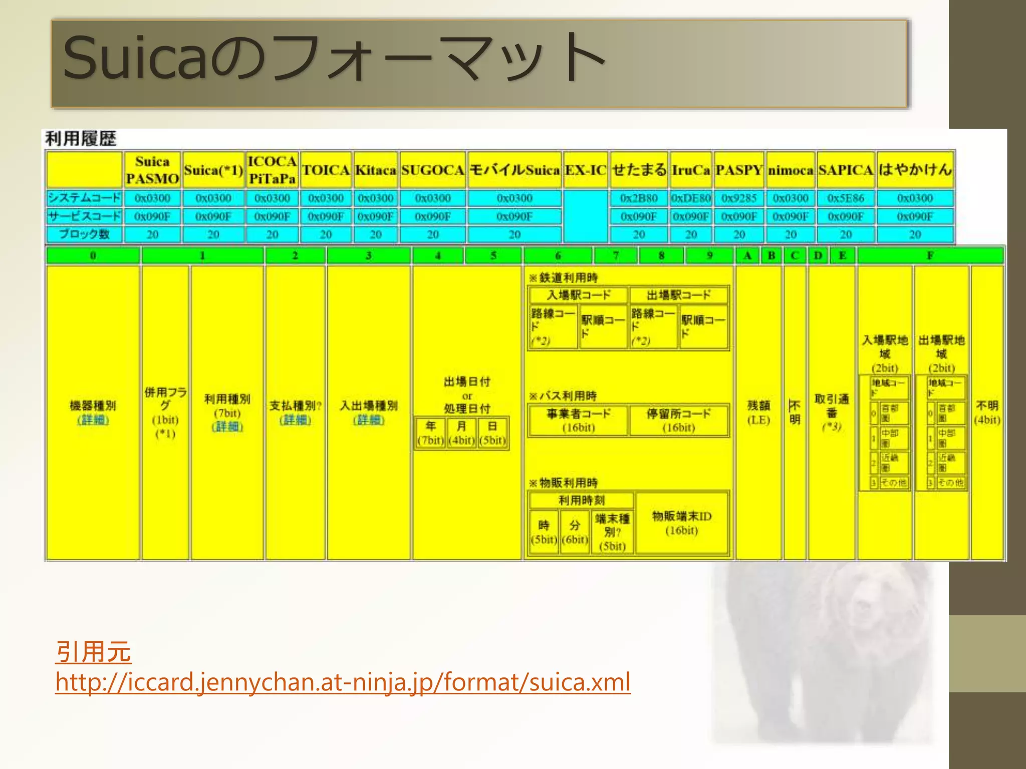 Windows 10 mobileでnfc～suica・edy対応編～(公開用) | PPTX