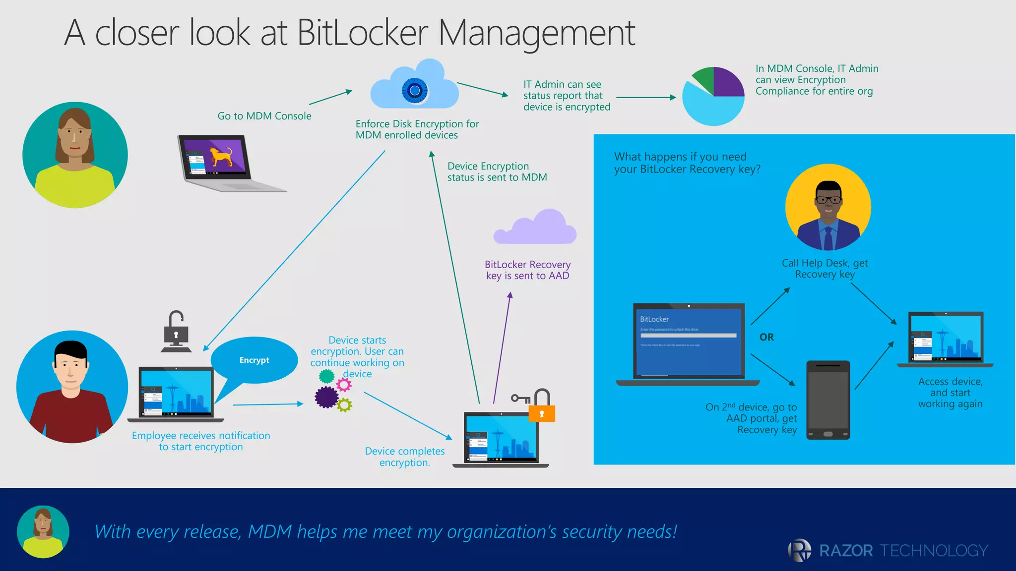 Windows 10 Modern Management | PDF
