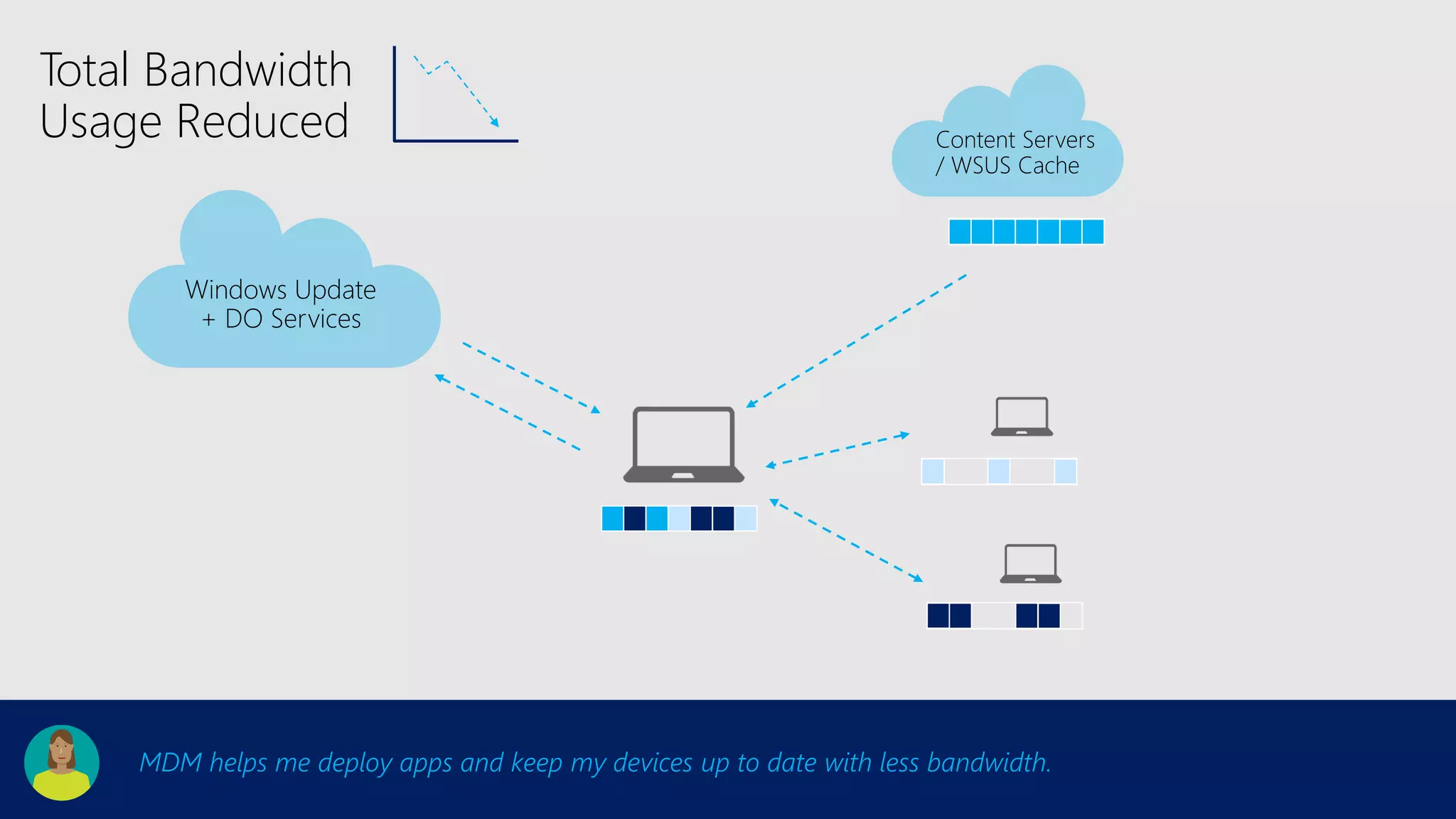 Windows 10 Modern Management | PDF