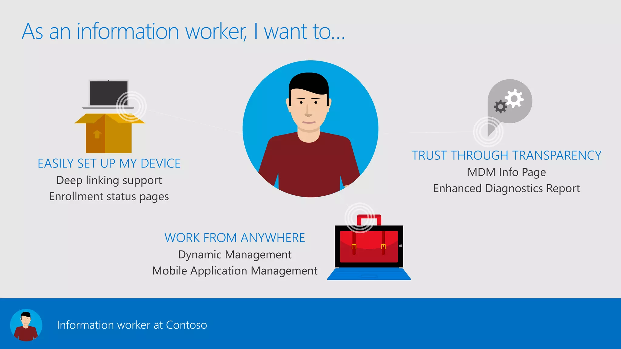 Windows 10 Modern Management | PDF