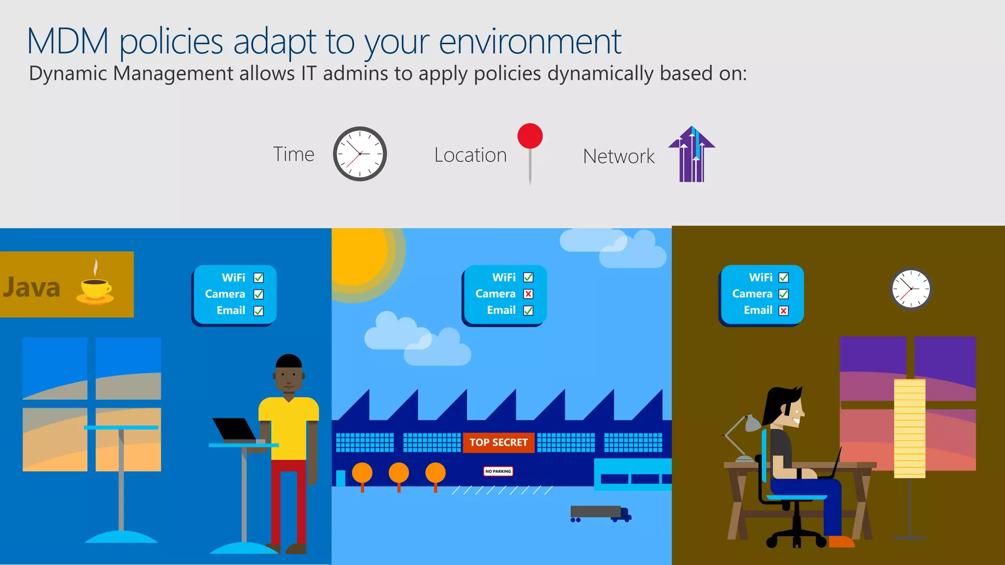 Windows 10 Modern Management | PDF