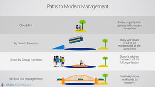 Windows 10 Modern Management | PPT