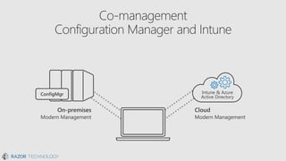 Windows 10 Modern Management | PPT