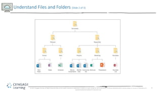 Windows 10 module 2 ppt presentation | PPTX | Operating Systems ...