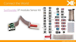 Windows 10 on Raspberry PI 2 | PDF