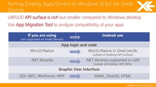 Windows 10 on Raspberry PI 2 | PDF