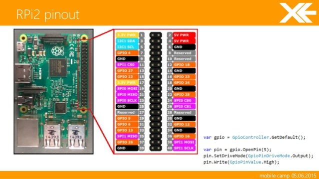 Windows 10 on Raspberry PI 2