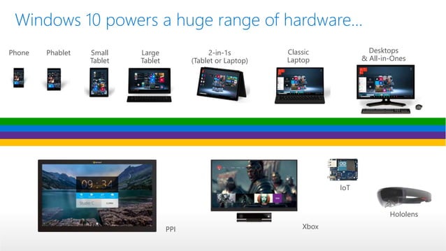 Windows 10 IoT Core on Raspberry Pi 2 Usine IO | PPTX | Operating Systems | Computer Software ...