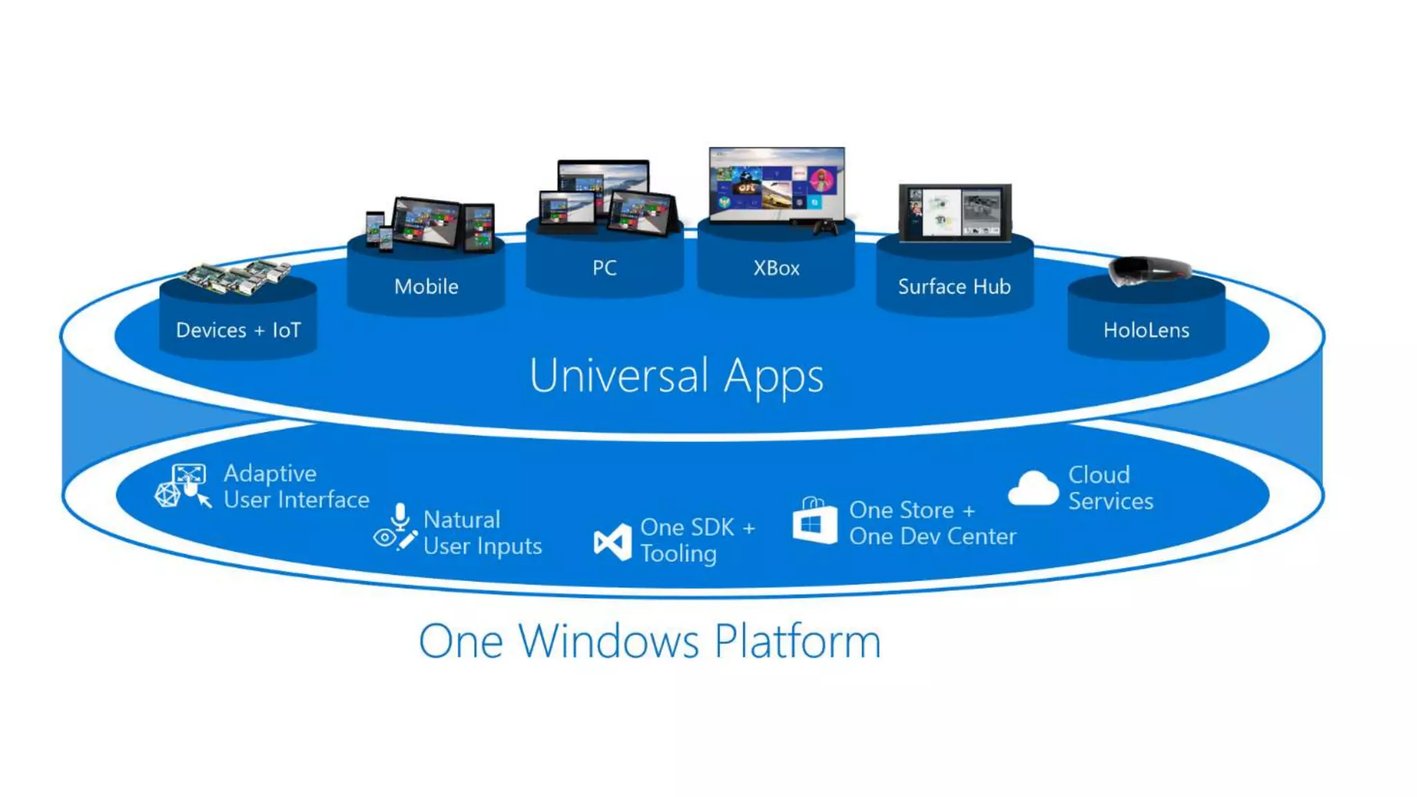 Windows 10 overview | PPT