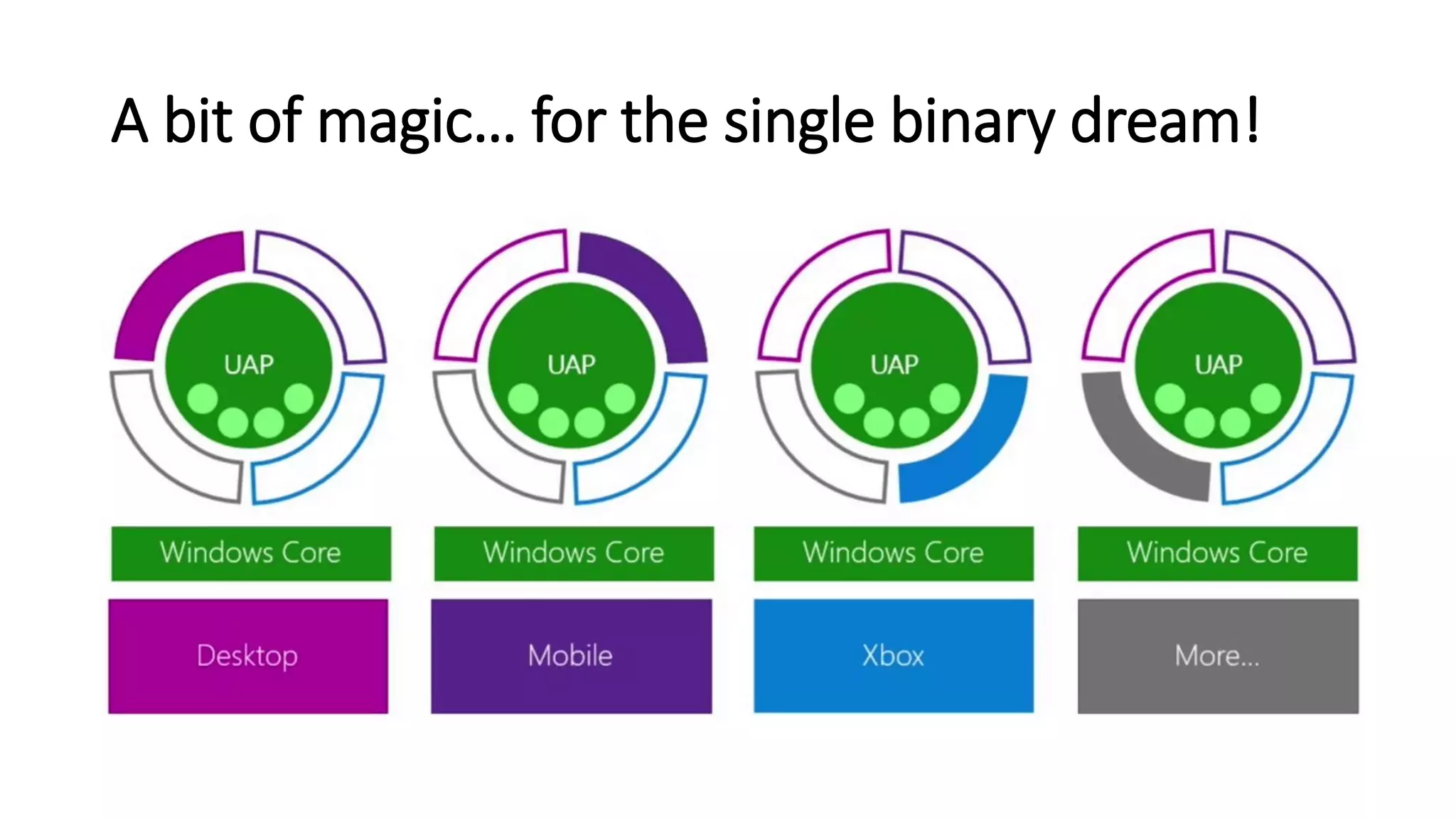Windows 10 overview | PPT