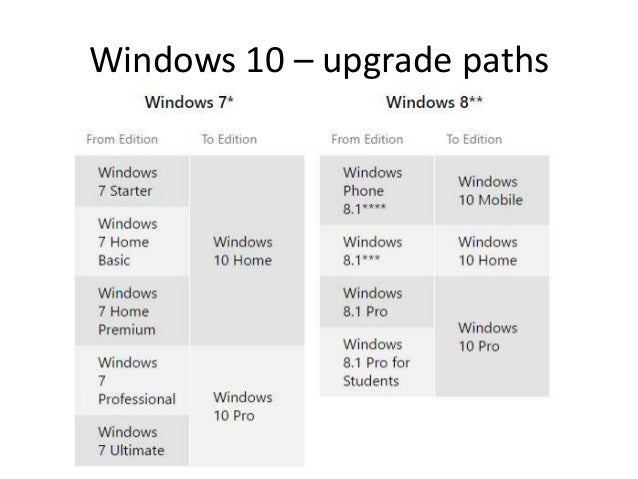 Windows 10 preview