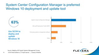 Windows 10 Rapid Release Management - Featuring Adaptiva | PPT