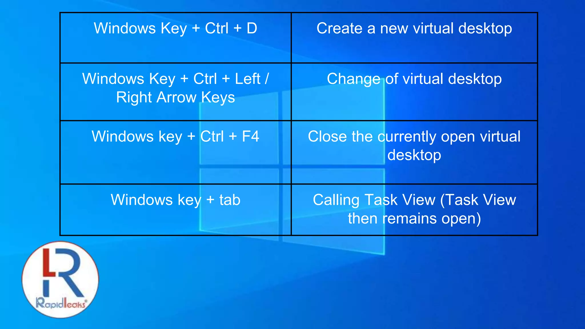 Windows 10 shortcuts (2) | PPTX