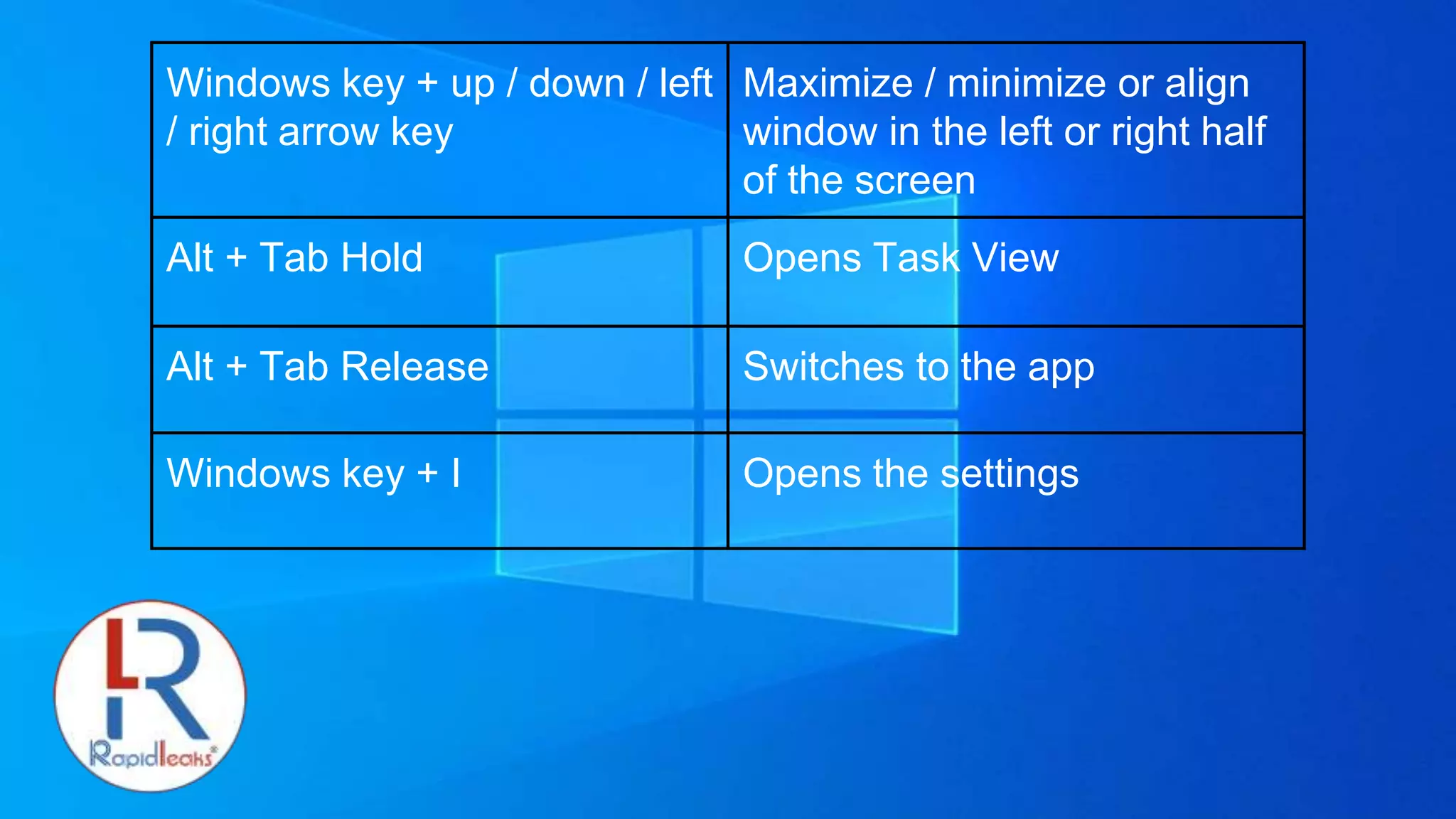 Windows 10 shortcuts (2) | PPTX