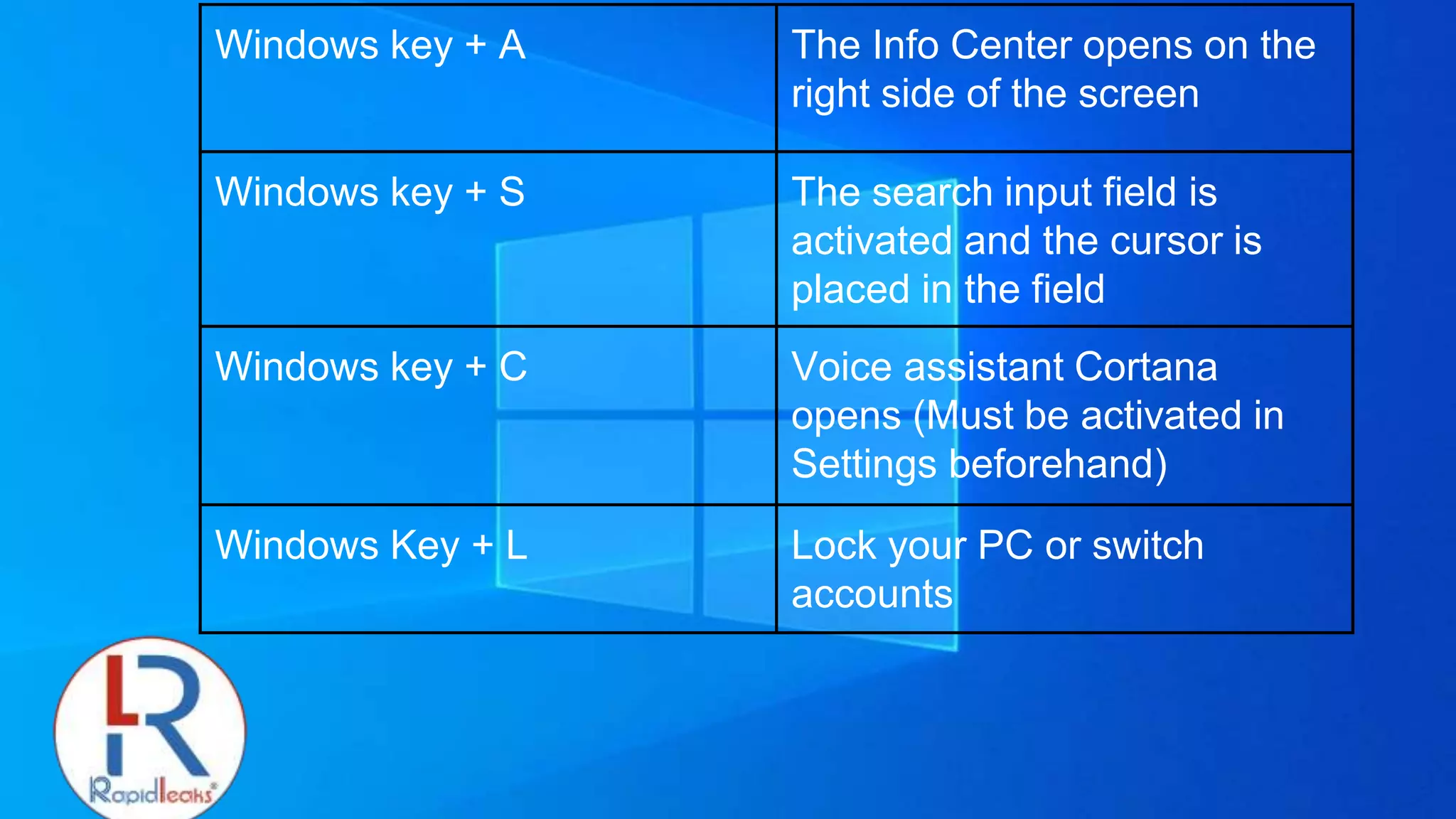 Windows 10 shortcuts (2) | PPTX