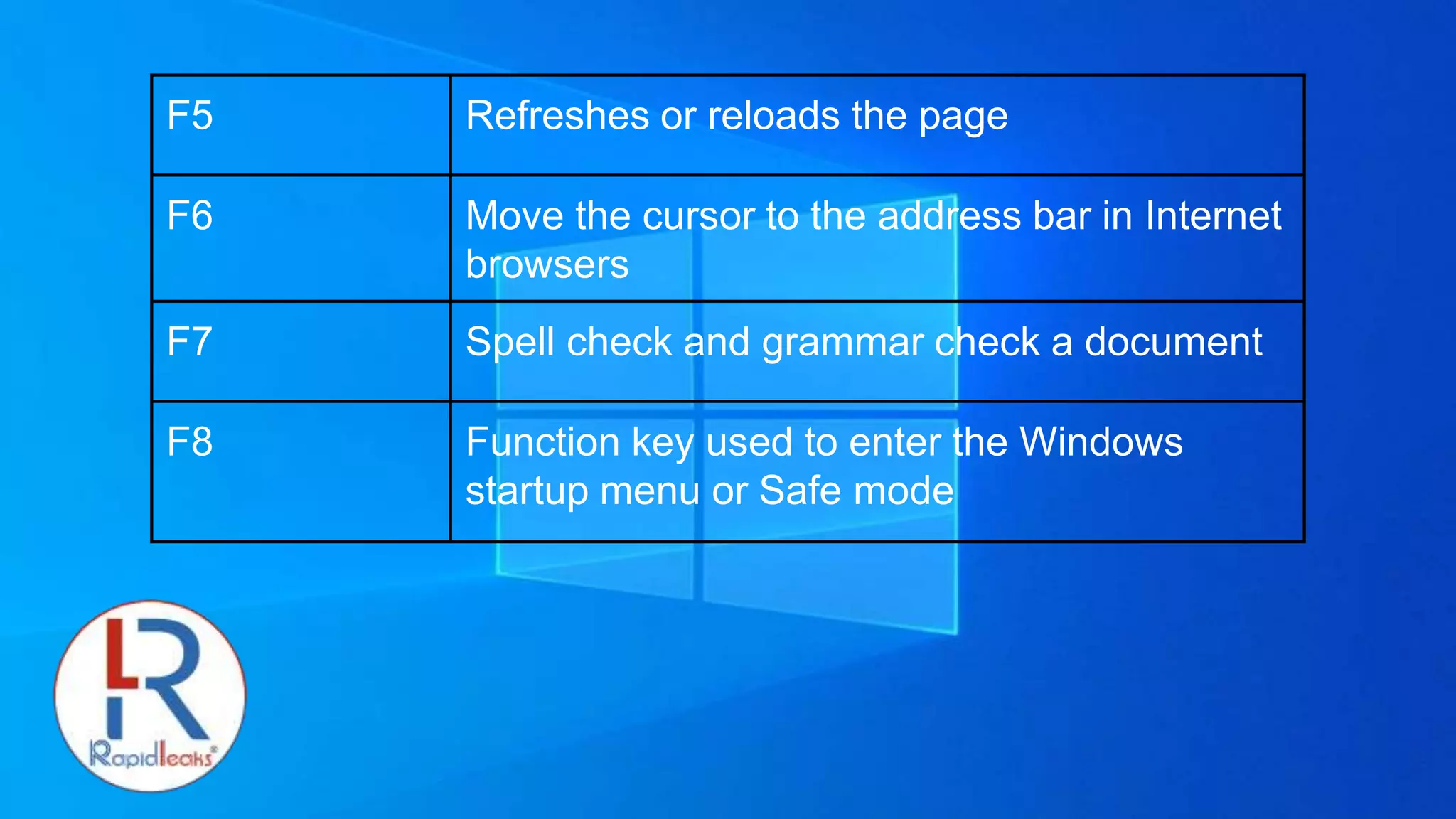 Windows 10 shortcuts (2) | PPTX