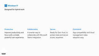 Windows 11 for the Enterprise | PDF