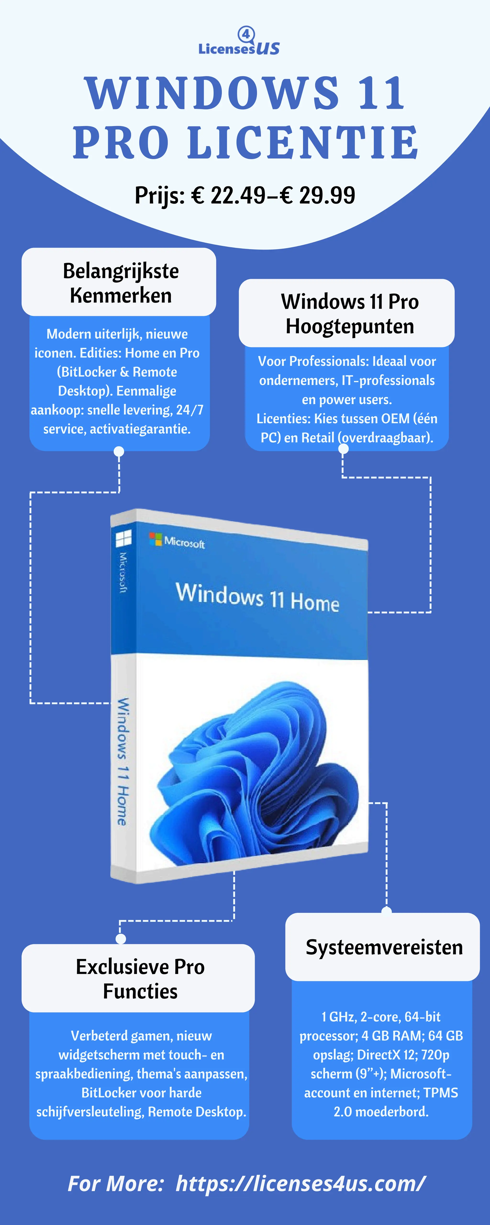Windows 11 Pro Licentie Kopen - Licenses4us | PDF